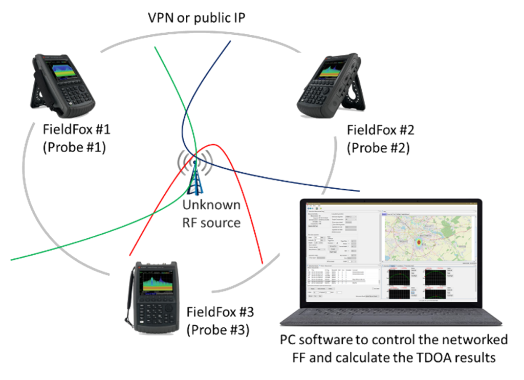 Keysight N9918B Handheld Analyzer